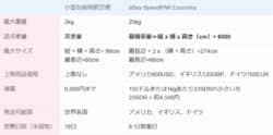 【eBay輸出】eBay SpeedPAKとは？初心者向けに徹底解説 | ebay輸出カメイブログ